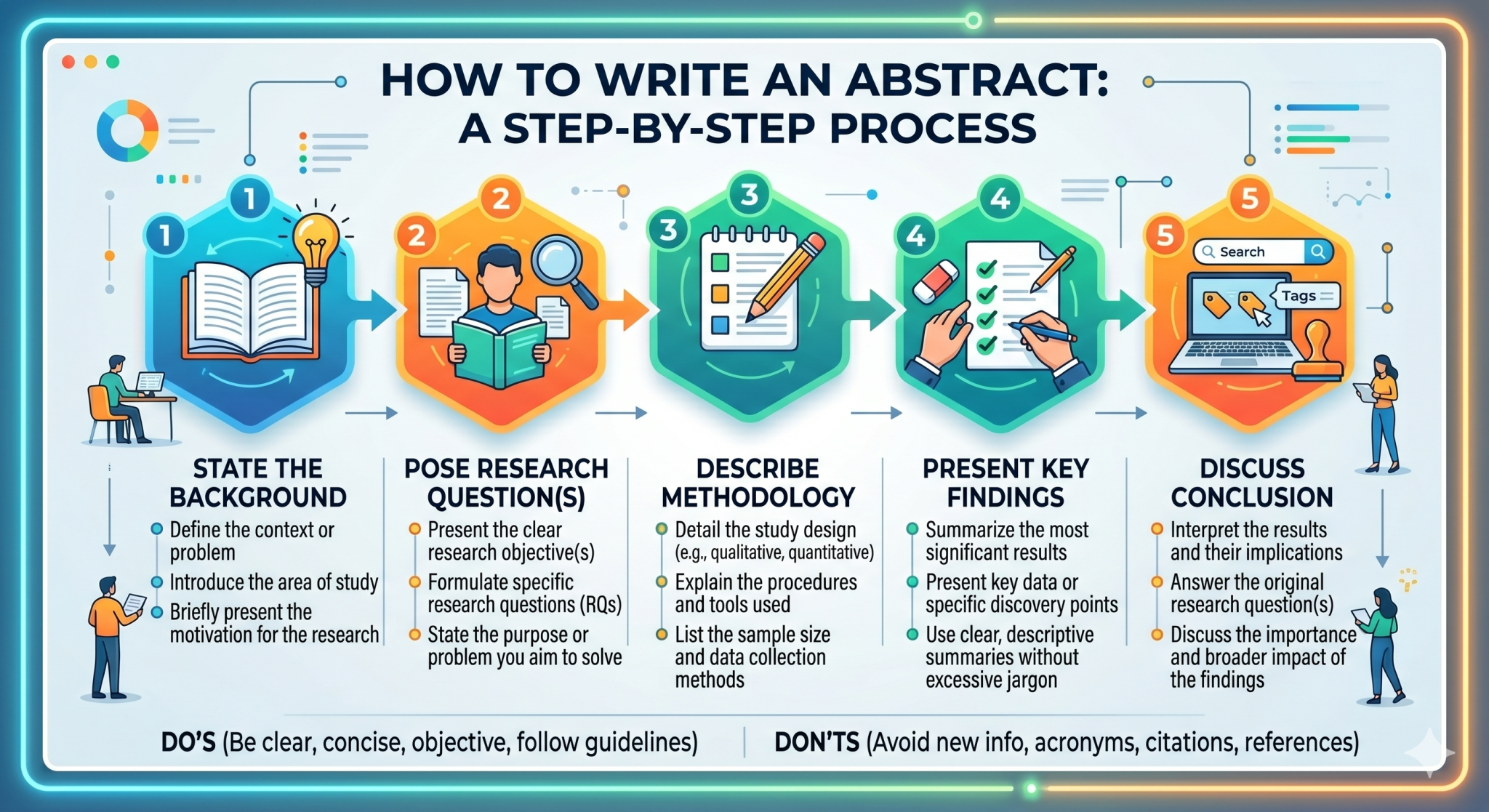 What Is an Abstract? A Complete Guide for Researchers